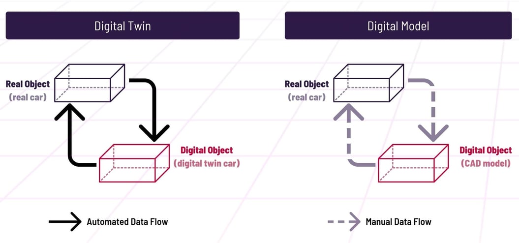 What's behind the concept of a Digital Twin?