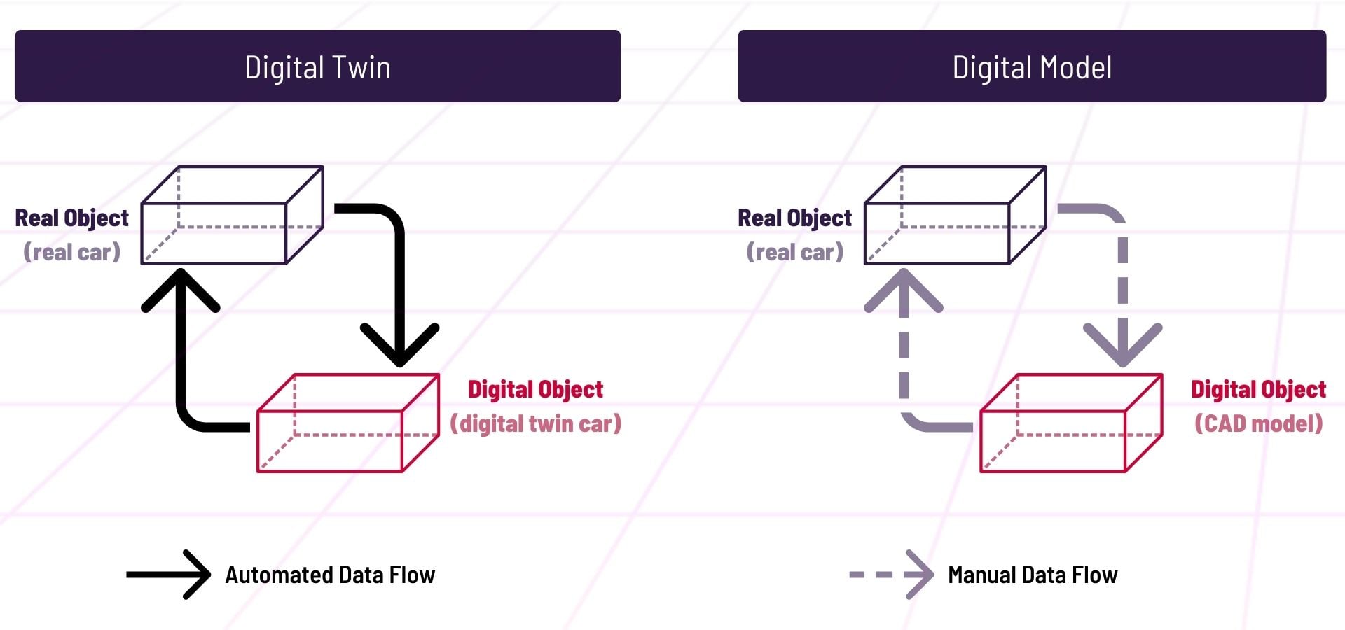 What's behind the concept of a Digital Twin?