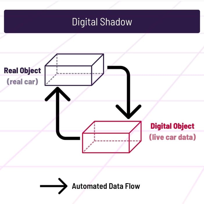 What's behind the concept of a Digital Twin?